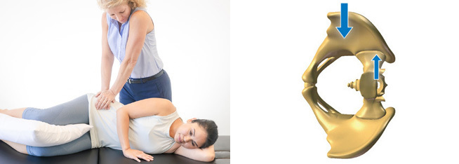 Test de Compresión Sacroiliaca - Explicación completa y detallada ...